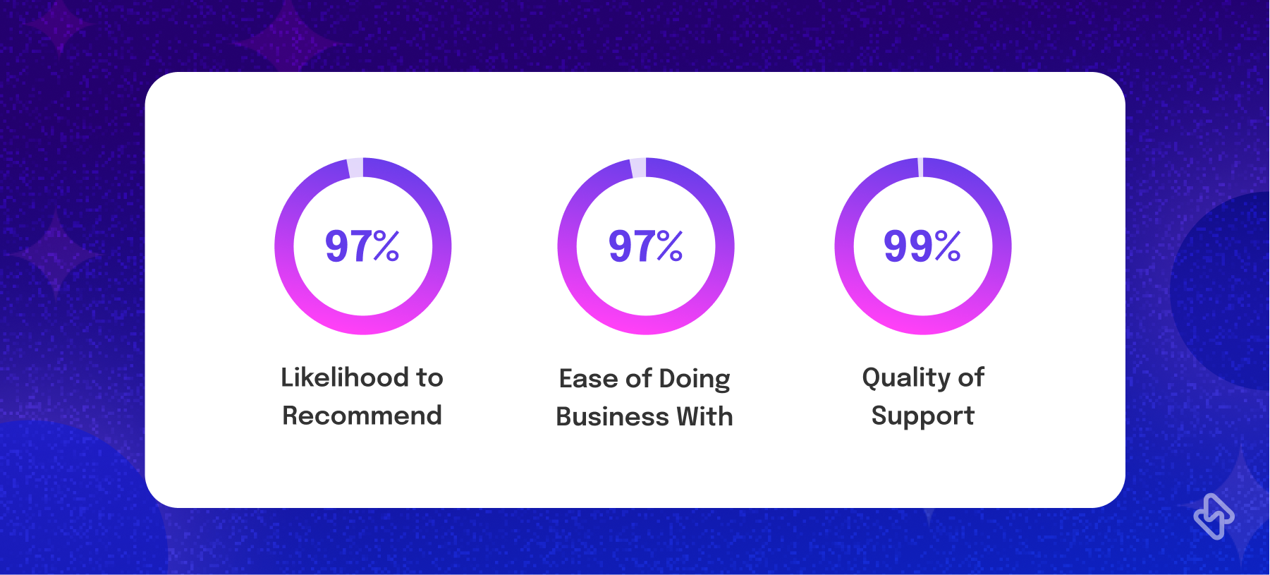 G2 Summer 2023 Report: Hatica Winning The Hearts, and Charts Again! - Hatica